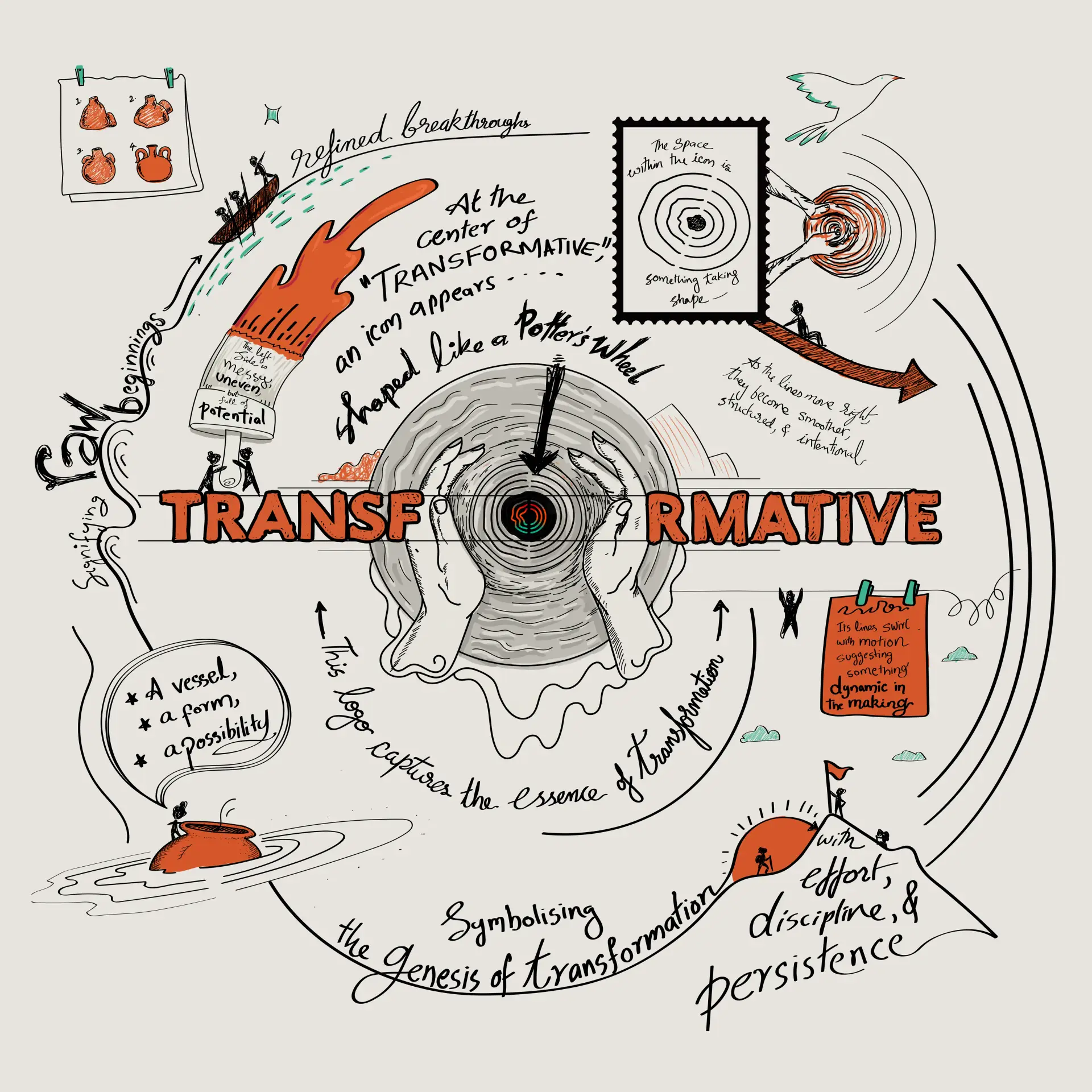 Our Approach - Transformative Ventures